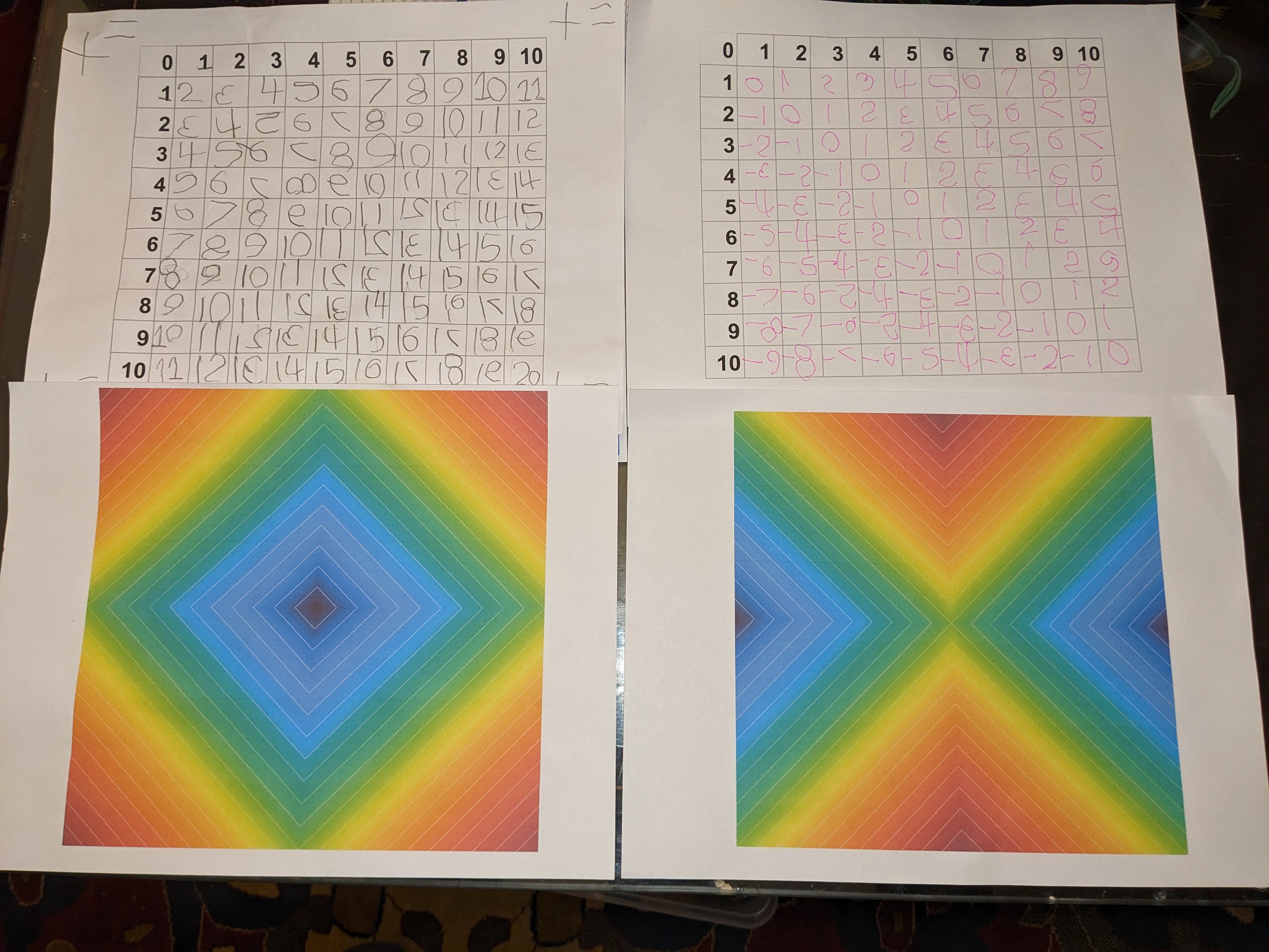 Discrete non-Euclidean geometry for kids via trivial arithmetic - Blake Courter